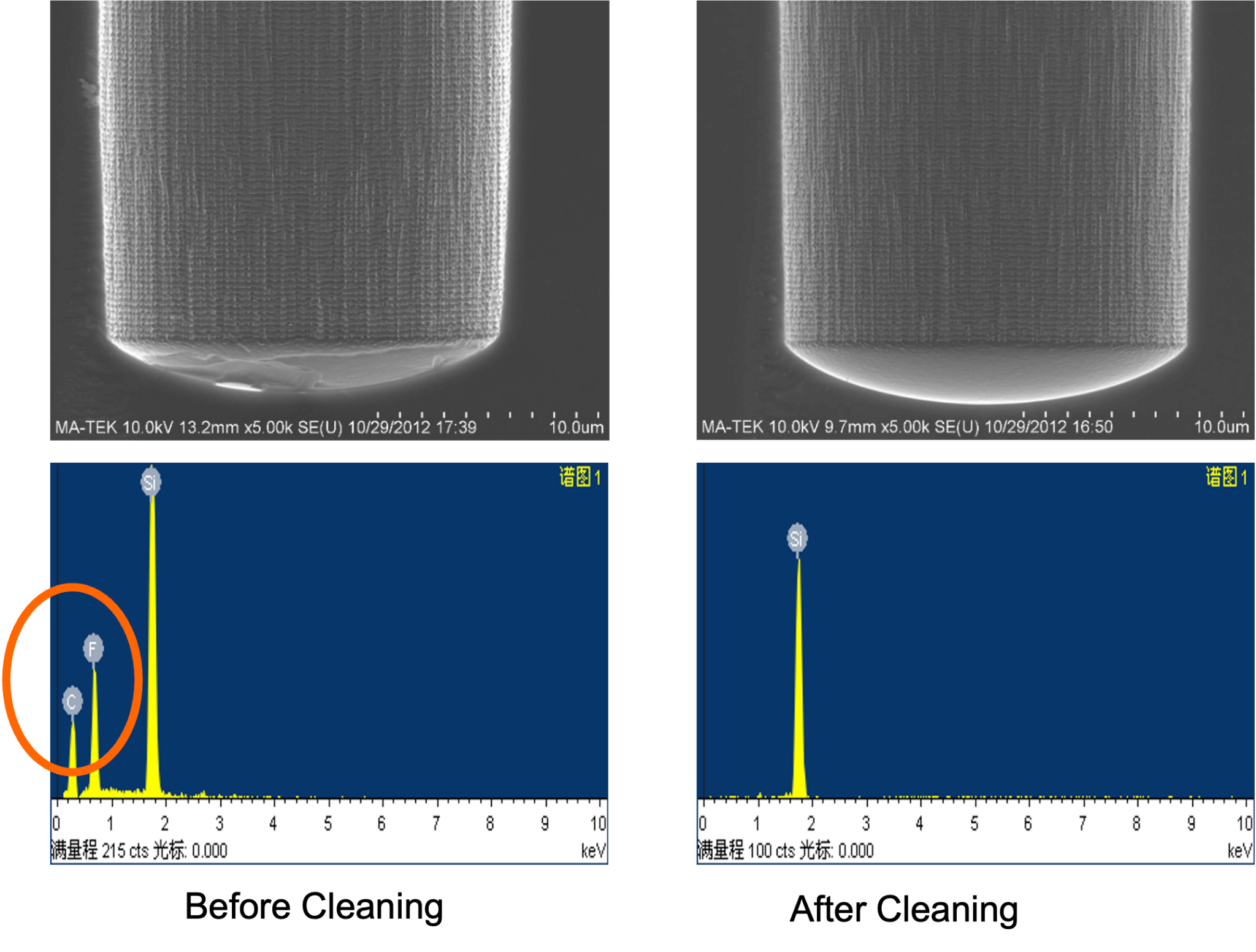 Through Silicon Via (TSV) for Heterogeneous Integration - ACM Research ...